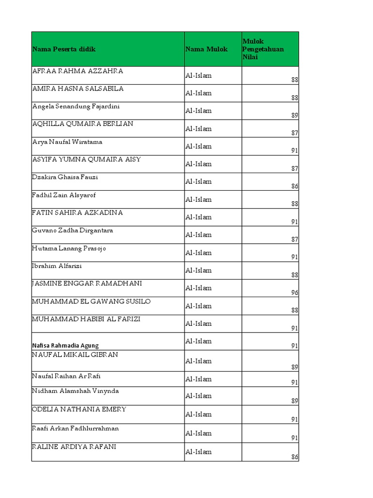 3c Rapot Alislam Semsester 2 TP 2023 | PDF