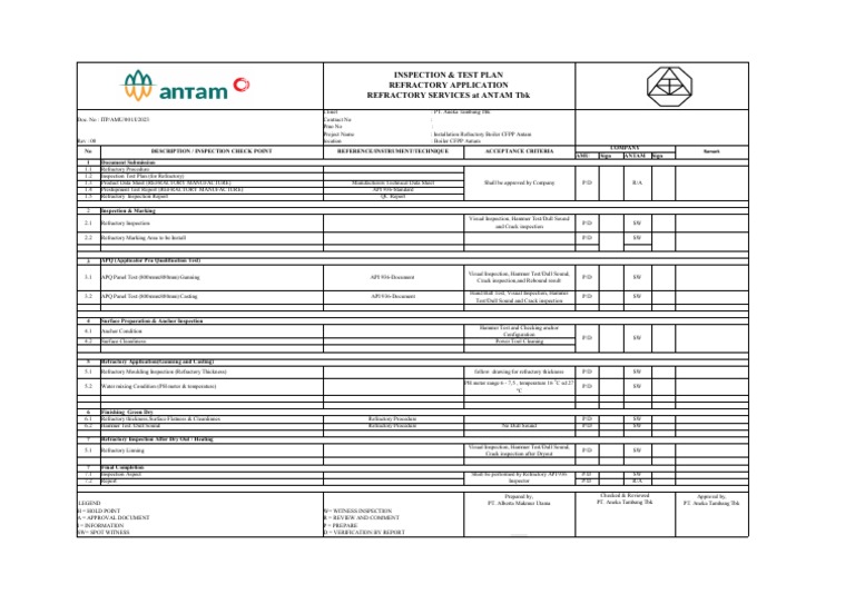 ITP Refractory | PDF | Refractory | Materials