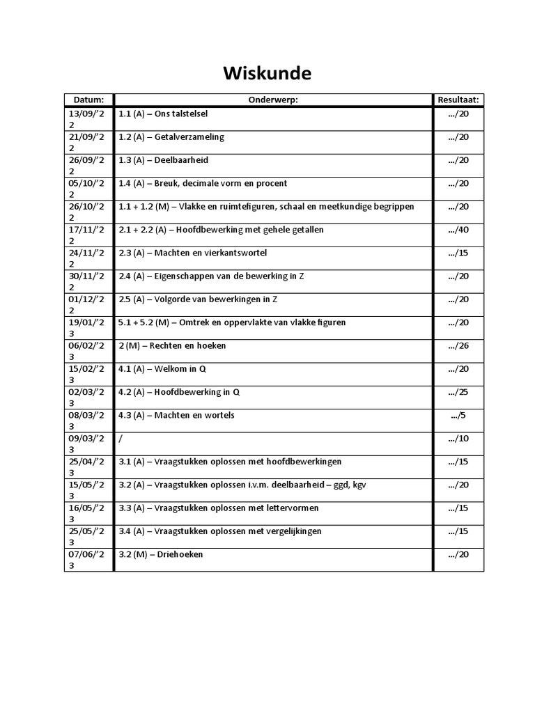 lijst taken en toetsen wiskunde algemeen | PDF