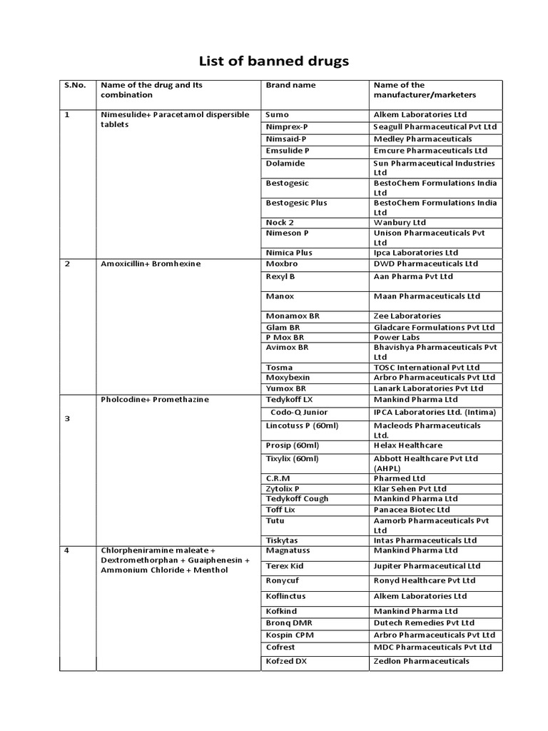 List of Banned Drugs | PDF | Pharmaceutical Industry | Life Sciences