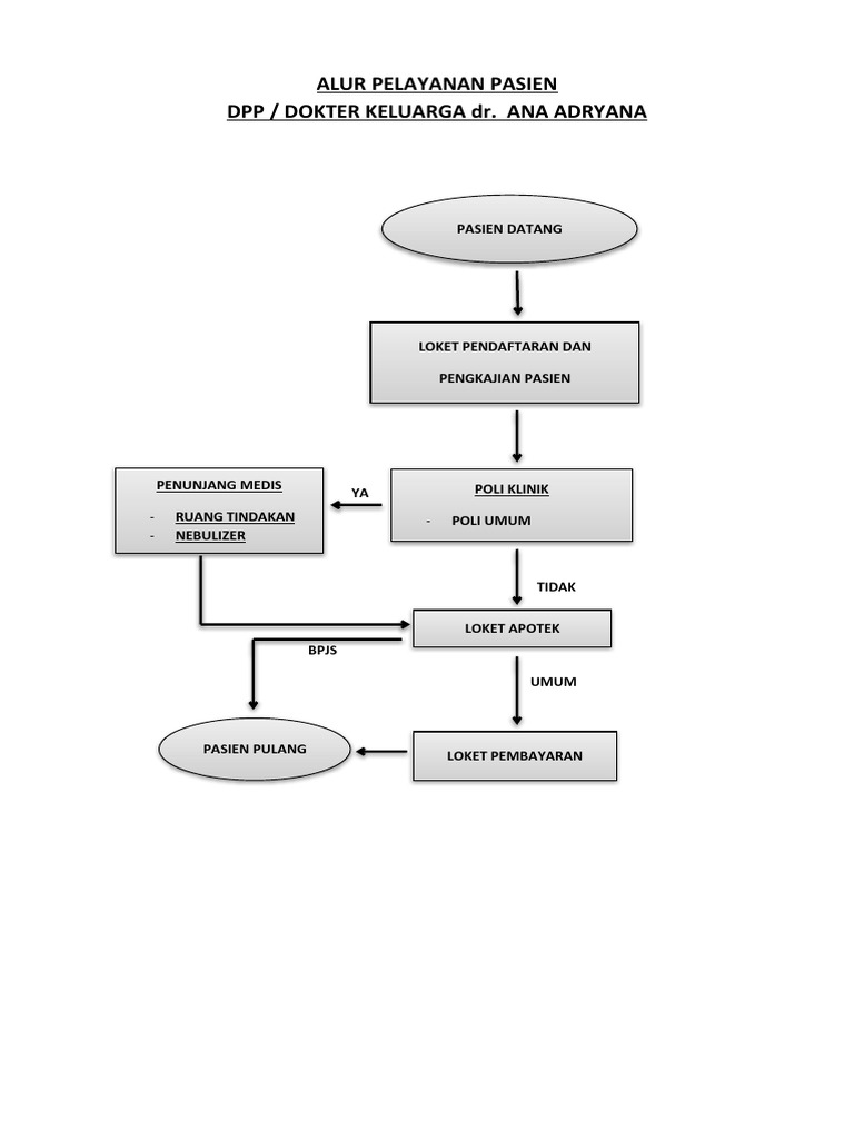 Alur Pelayanan Pasien Pdf