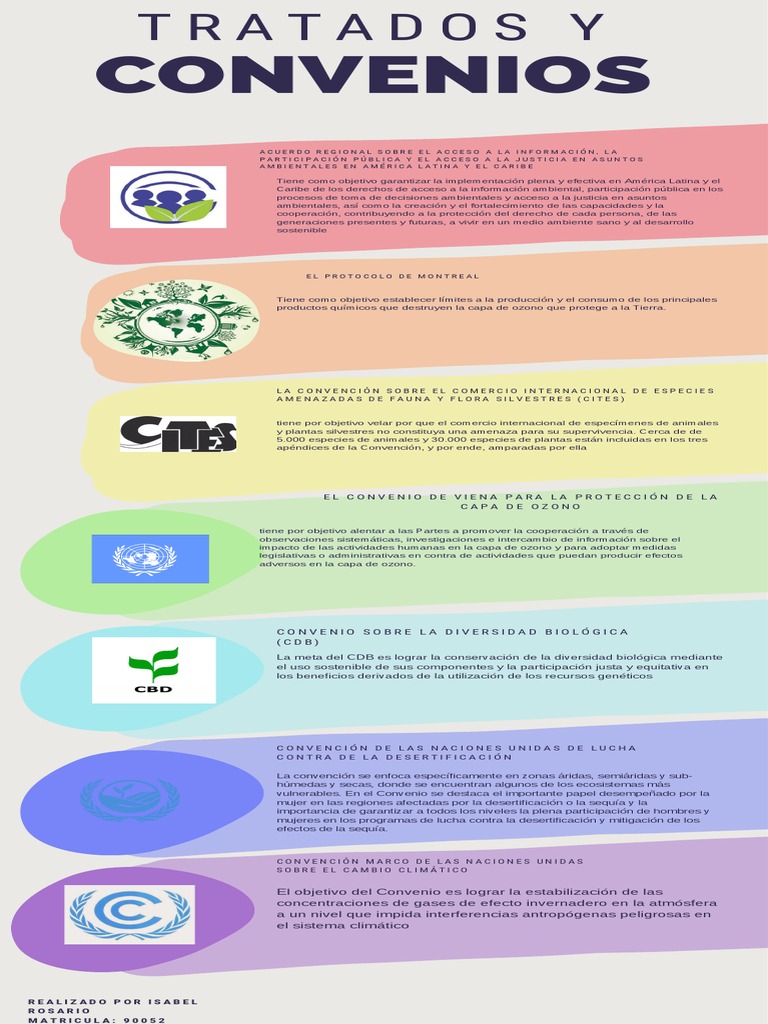 Infografia tratados y convenios | PDF | Entorno natural | Residuos