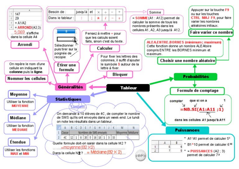 Utilisation des Formules dans un Tableur | PDF | Mathématiques ...