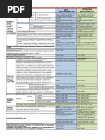 Clasificación de Actividades en RACERF | PDF | Economias