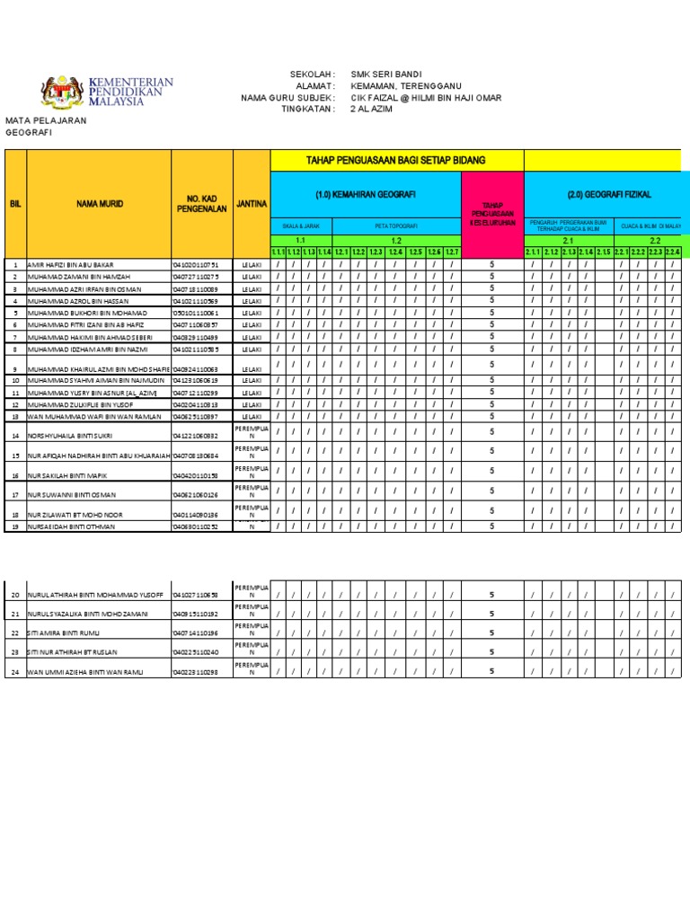 PEREKODAN GEO KSSM TING 2 Tapak | PDF