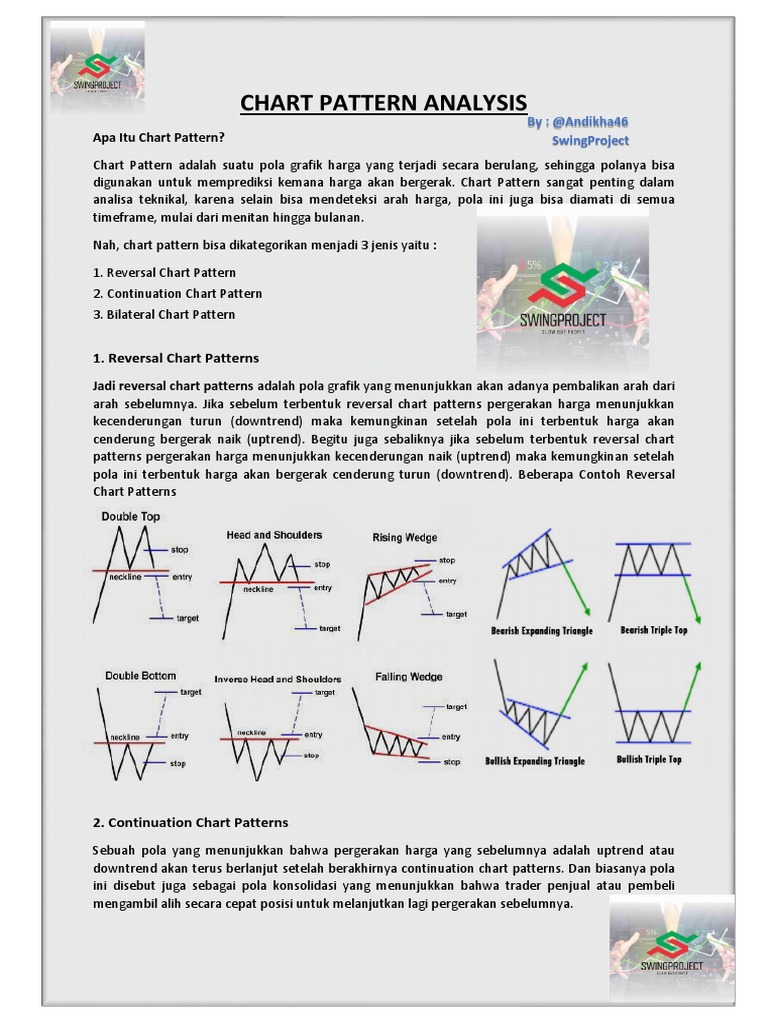 CHART PATTERN ANALYSIS #Part2 swing project | PDF