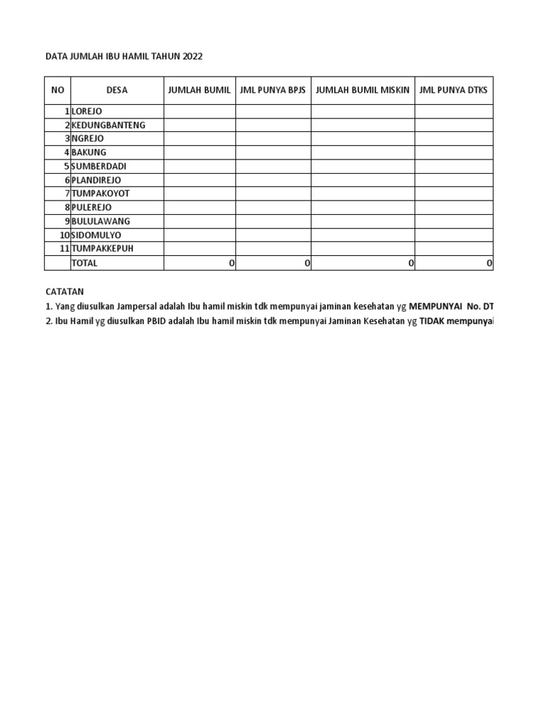 Data Jumlah Ibu Hamil Kabupaten Blitar Tahun 2022 (1) Salinan | PDF