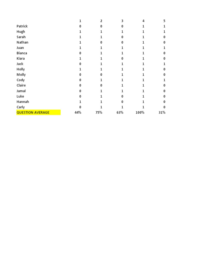 Analyzing Data Assignment Pdf