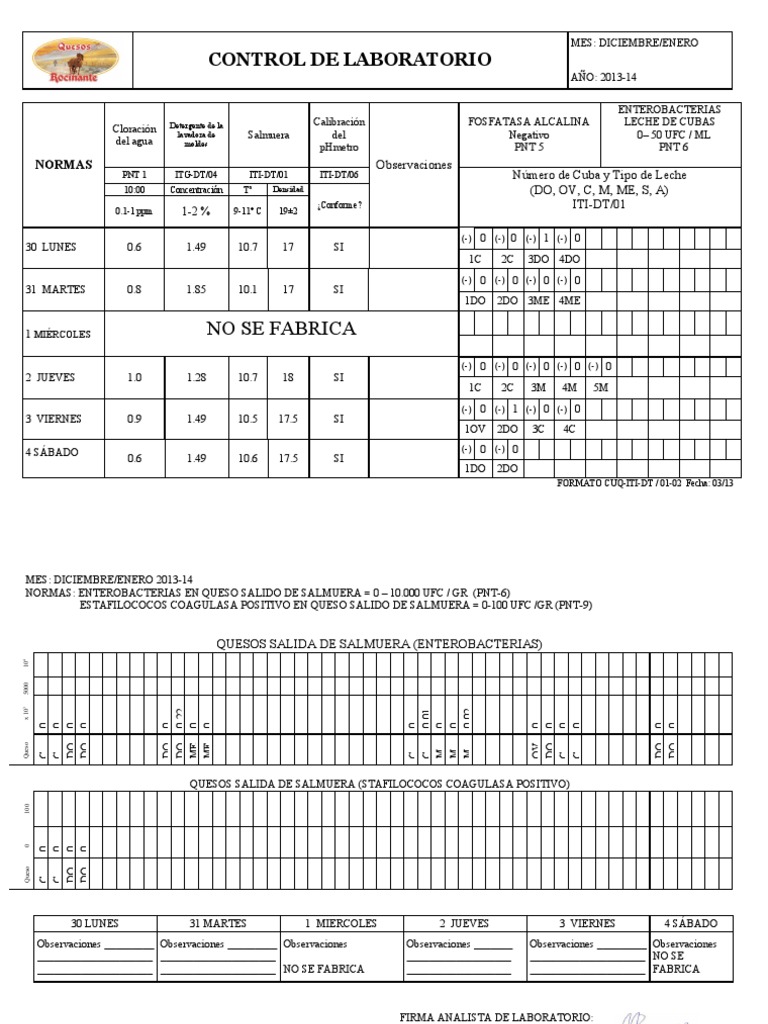Control de Laboratorio Semana 1 | PDF