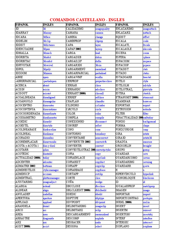 Comandos Usar Ingles Espanol | PDF