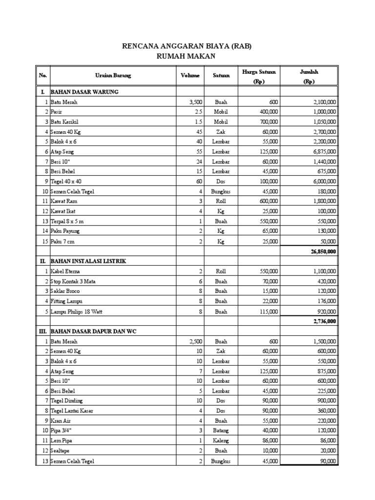 Contoh RAB | PDF