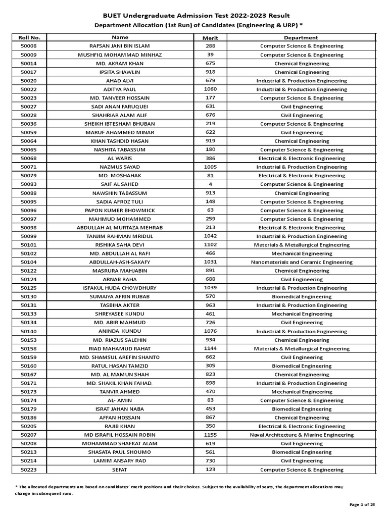 Ka Selected | PDF | Engineering | Physical Sciences