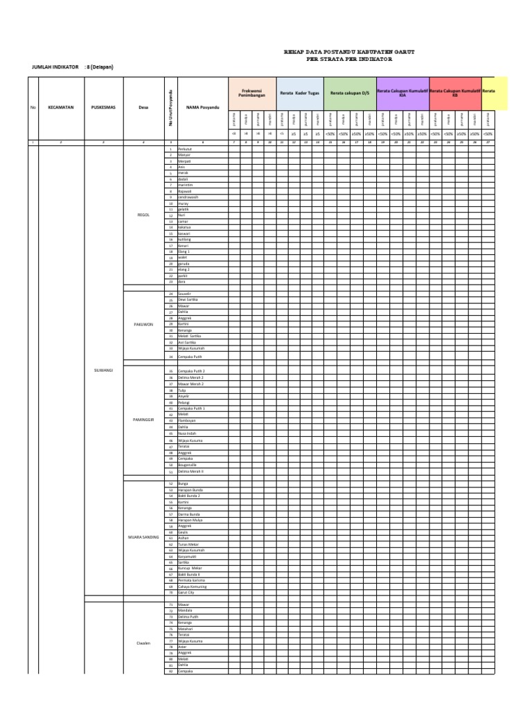 Profil Data Ukbm Pkm Cikelet 2021 | PDF