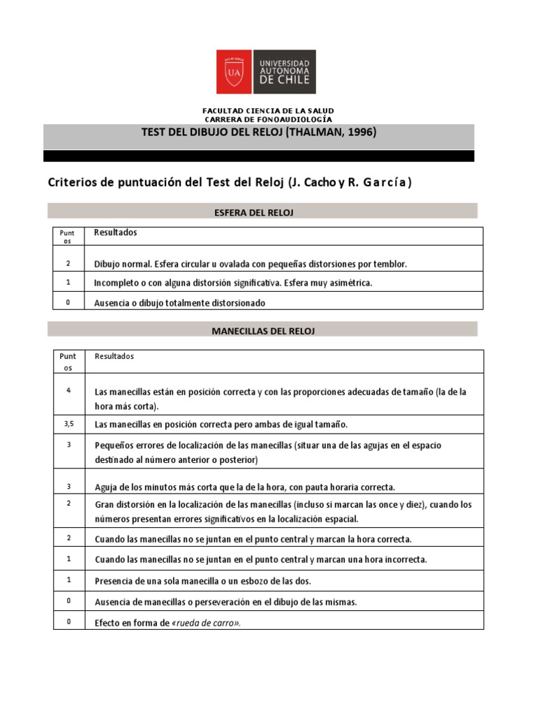 Test Del Reloj | PDF | Reloj