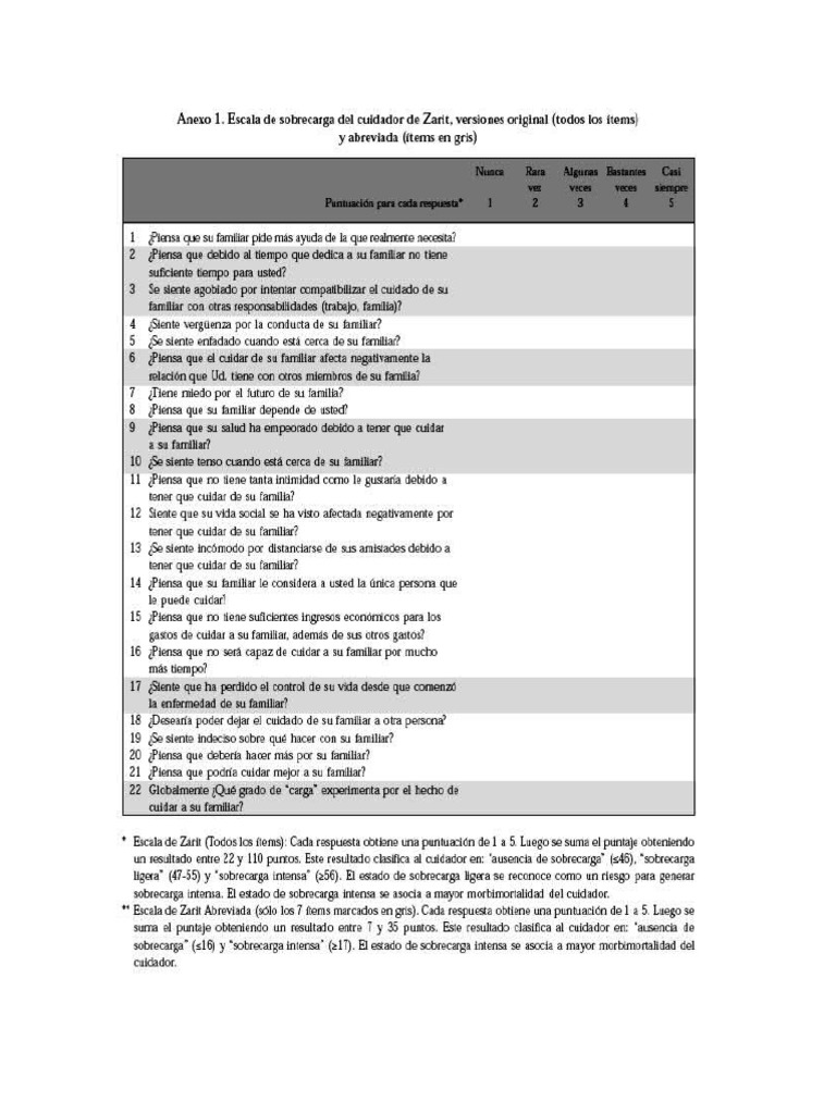 Escala Zarit | PDF