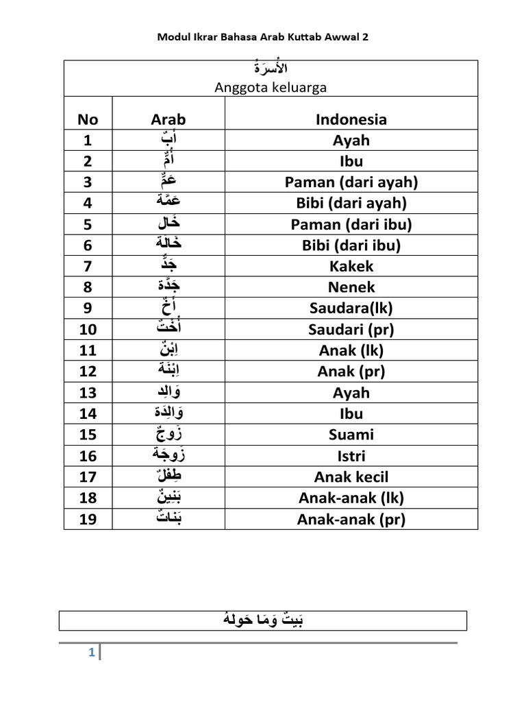 Bahasa Arab Kuttab Awwal 2 Master | PDF