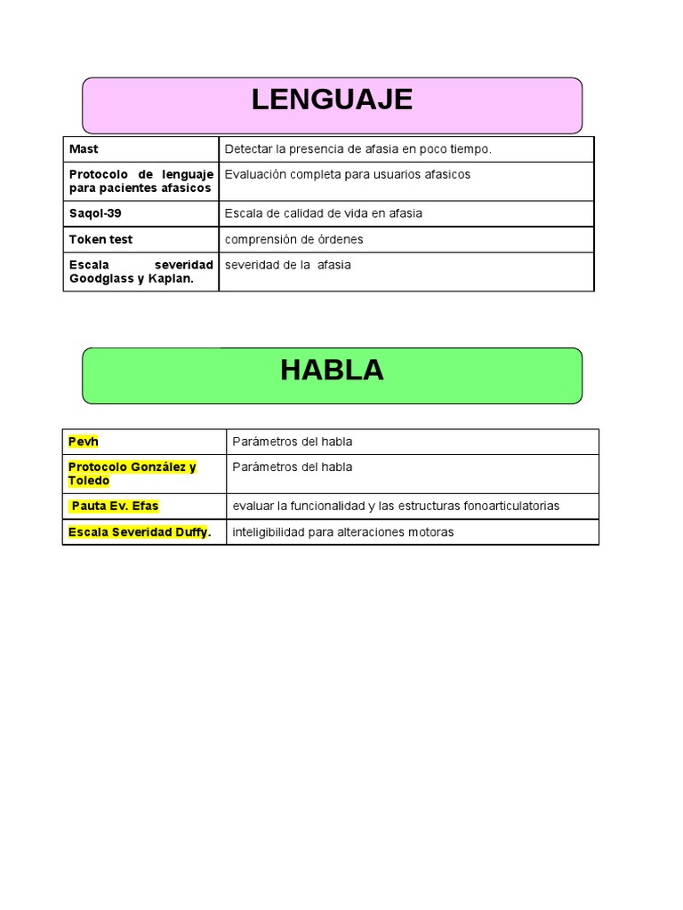 Test Adulto | PDF | Afasia | Cognición