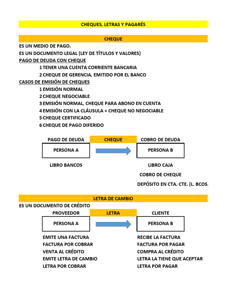 Cheques Letras y Pagares | PDF