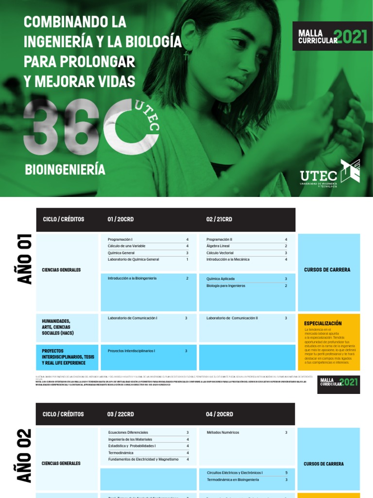 2021 - Bioingenieria | PDF | Ingeniería biológica | Plan de estudios