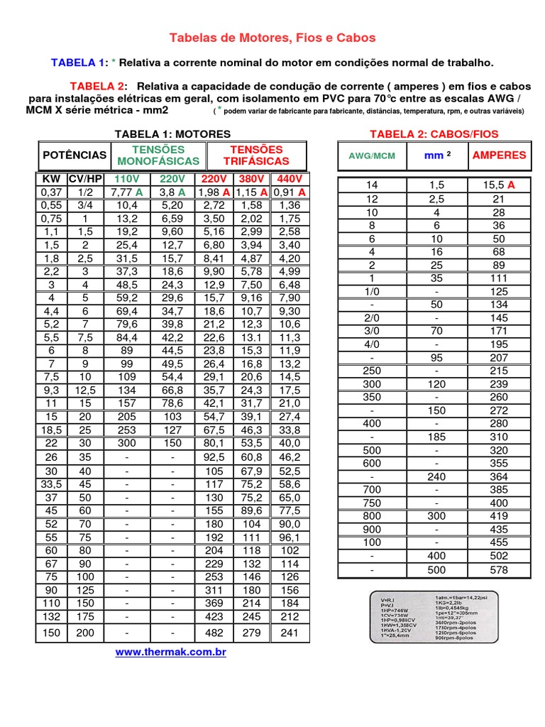 Tabelas de Motores Fios e Cabos | PDF