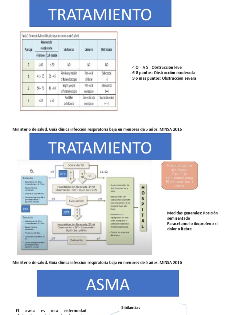 Tto de Soba, Defi Asma | PDF | Asma | Causas de la muerte