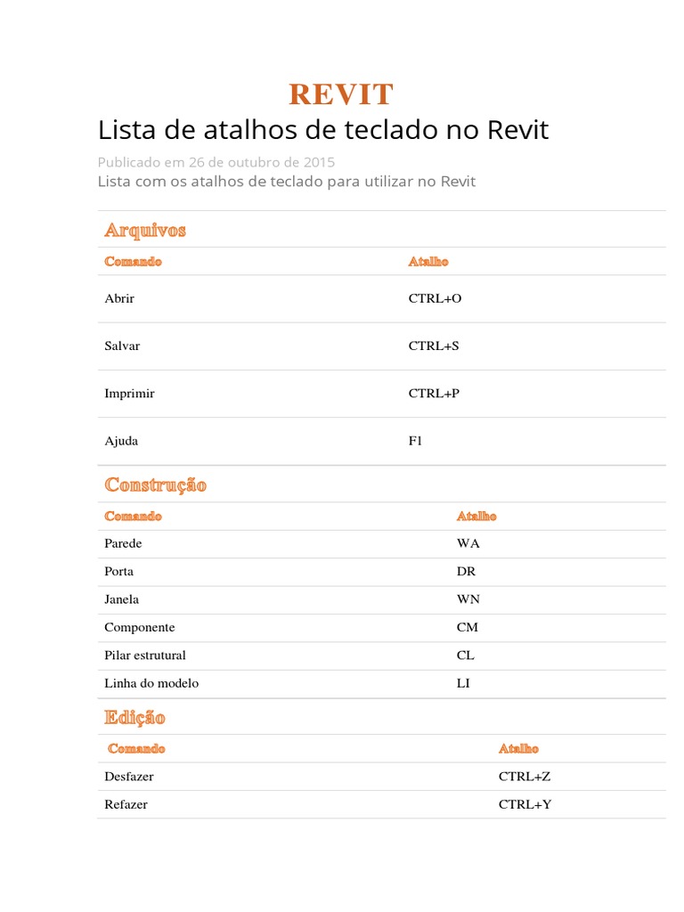 Lista de Comandos Teclado Revit | PDF | Esboço | Compatíveis com PCs IBM