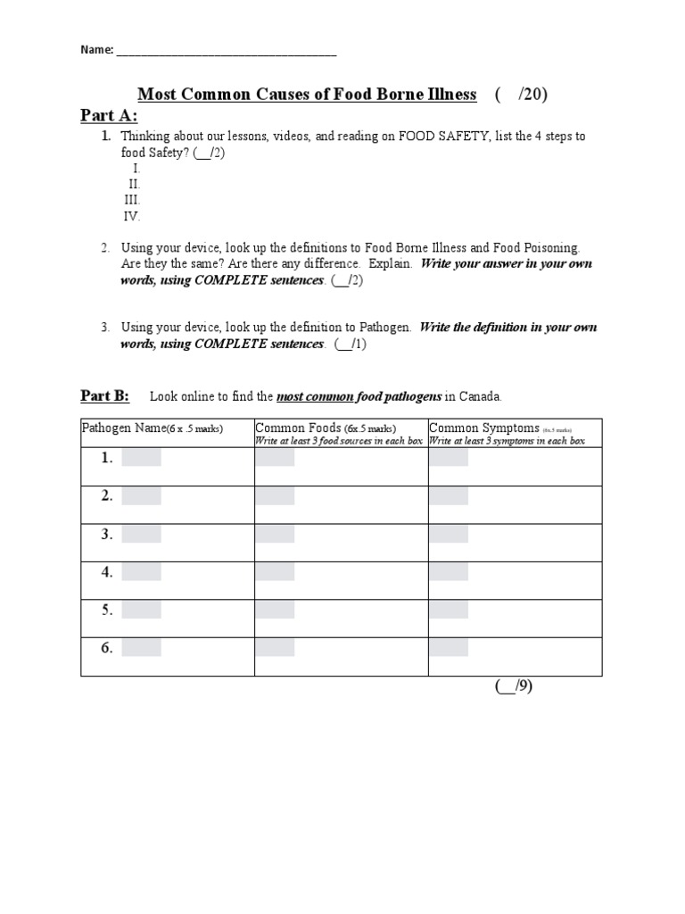 Food Safety Assignment 1 | PDF | Food Safety | Foodborne Illness