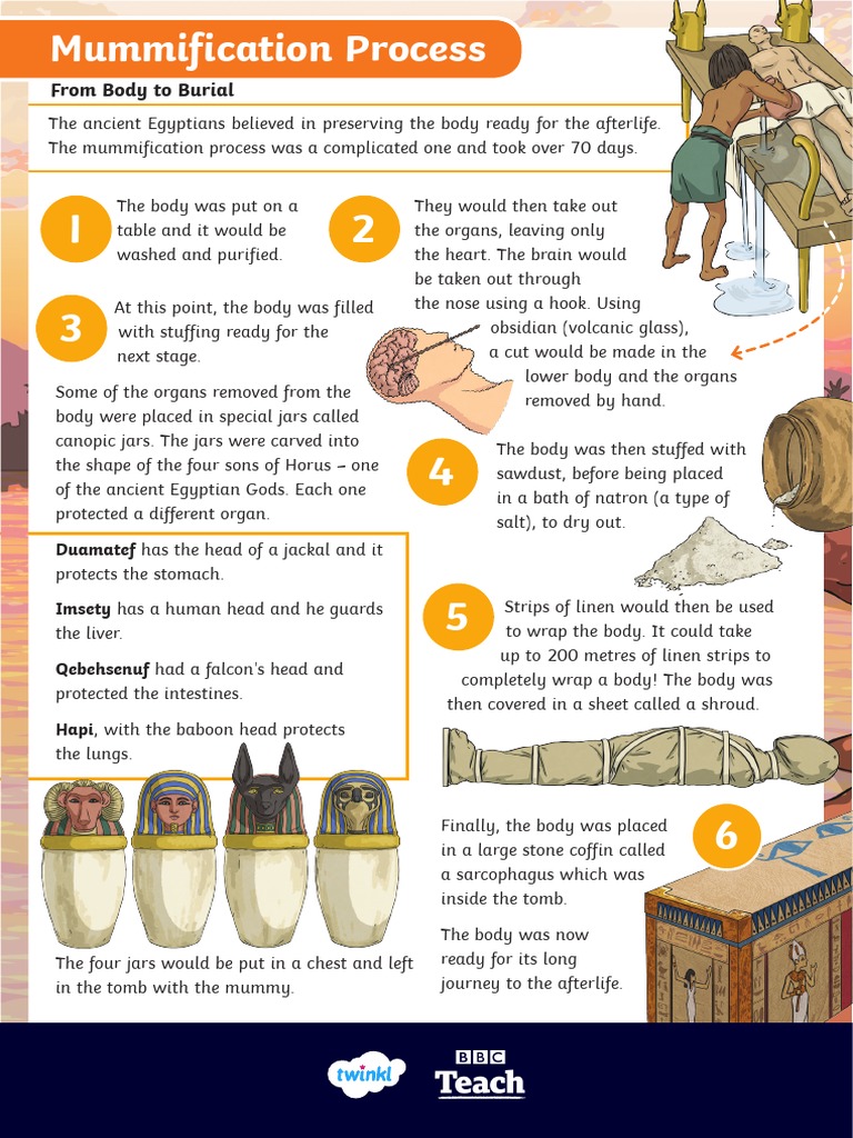 t2-h-4483-the-ancient-egyptians-mummification-information-printout_ver ...