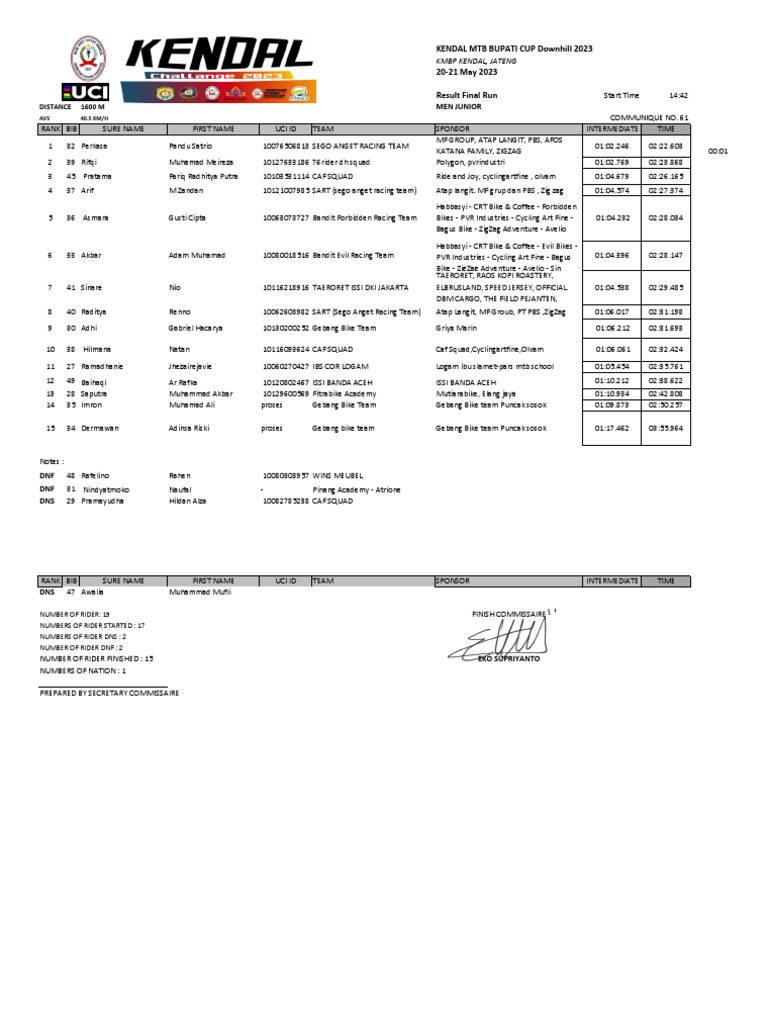 Men Junior Result Final Kendal c2 KMBP | PDF | Human Powered Transport ...