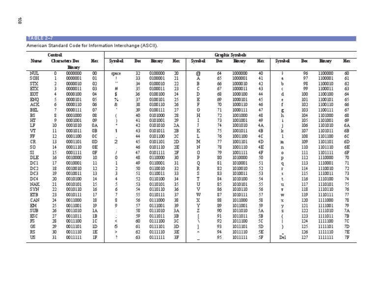 ASCII Character Encoding Table | PDF | Ascii | Typography