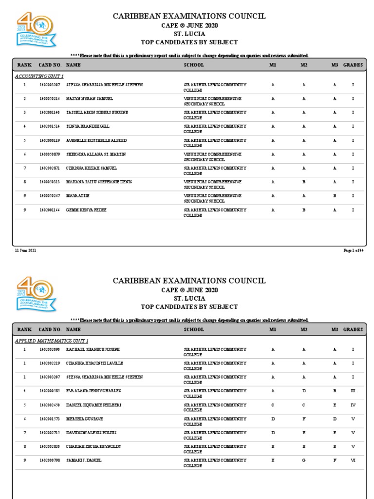 CAPE Results-Territorial Merit List | PDF