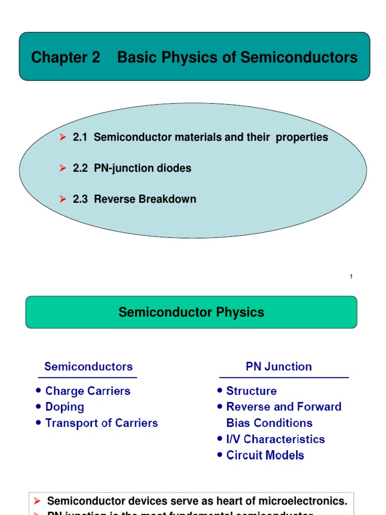 Chapter 2-Basic Physics of Semiconductors | PDF | P–N Junction | Semiconductors