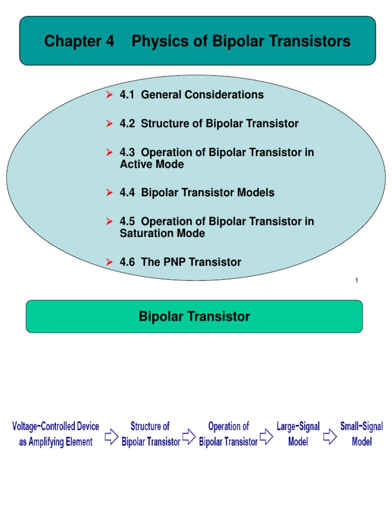 Chapter 4 Physics of Bipolar Transistors | Download Free PDF | Bipolar Junction Transistor ...