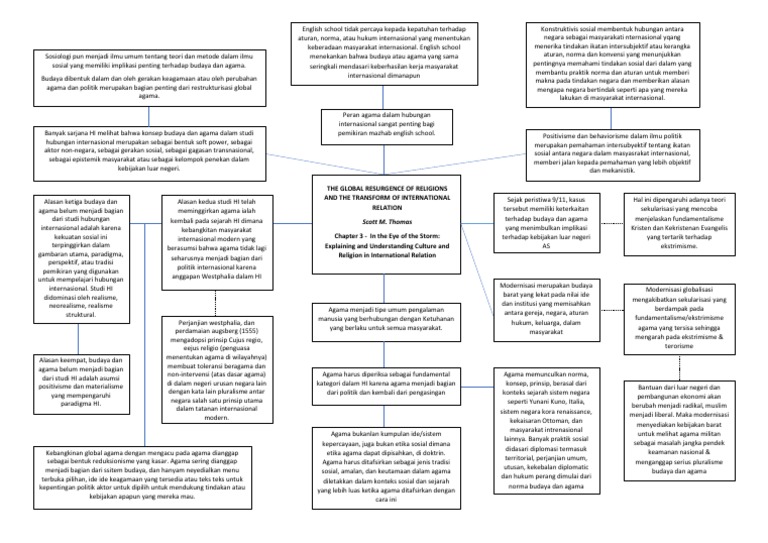Mind Map Agama Dalam Hi - Book 3 | PDF