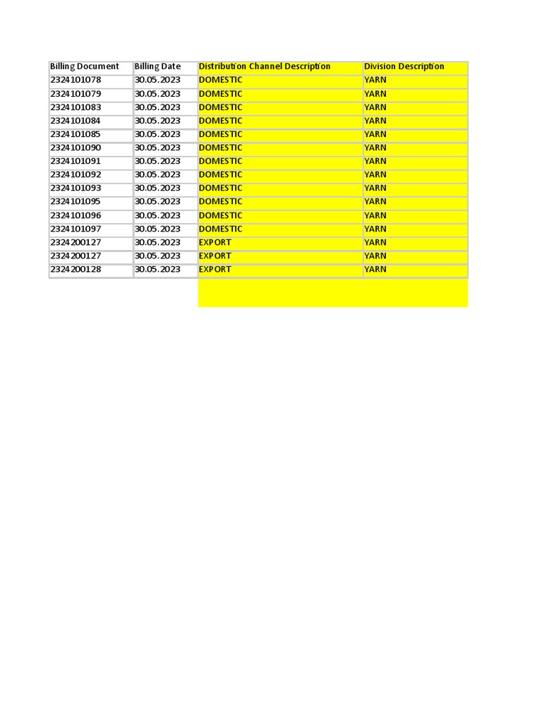 Customized Format Sales, Manufacturing and Lot Test Results Data (2 ...