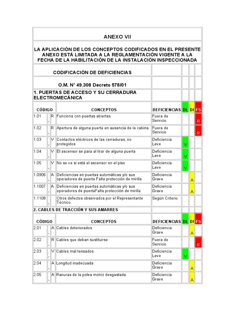 Anexo Vii | PDF | Ascensor | Ingeniería de Transporte