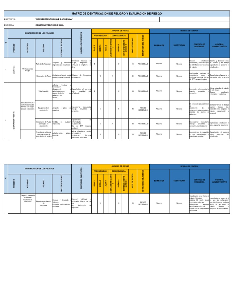 Matriz de Riesgos | PDF