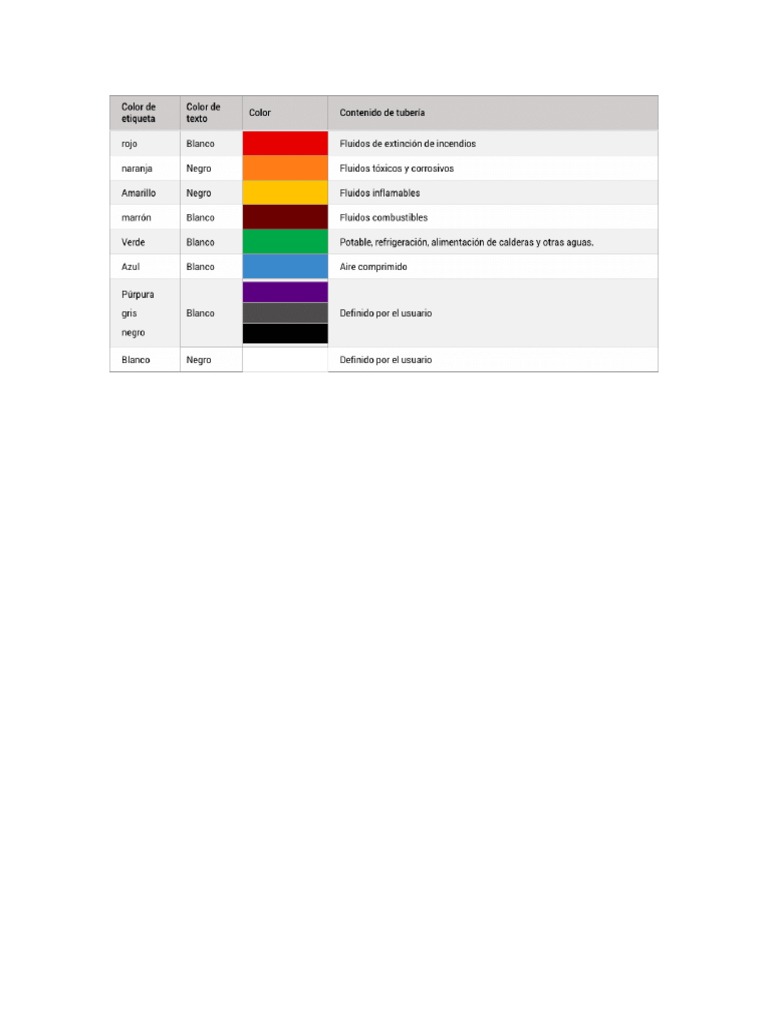 Codigo Colores | PDF