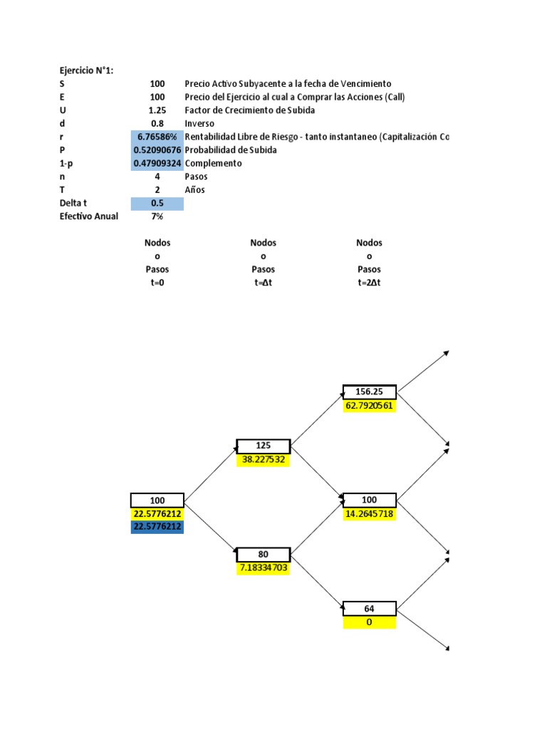 Ejercicio Análisis Binomial | PDF | Economias | Sector privado