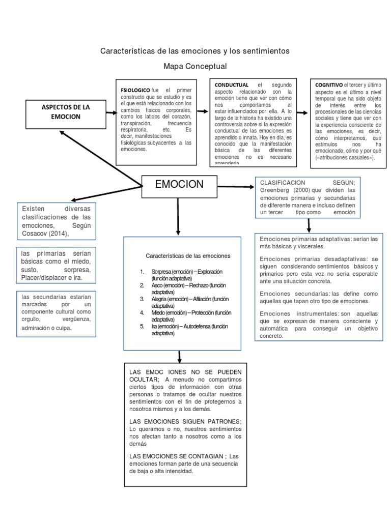 Características de Las Emociones y Los Sentimientos | PDF | Las emociones | Sicología