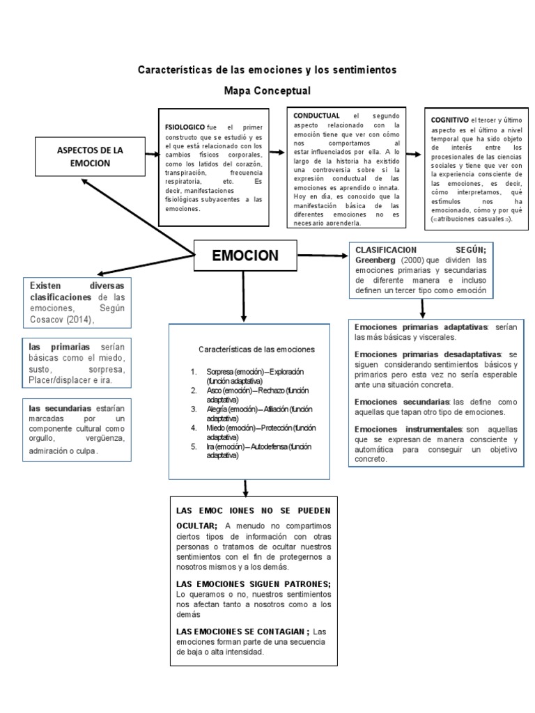 Características de Las Emociones y Los Sentimientos | PDF | Las emociones | Cognición