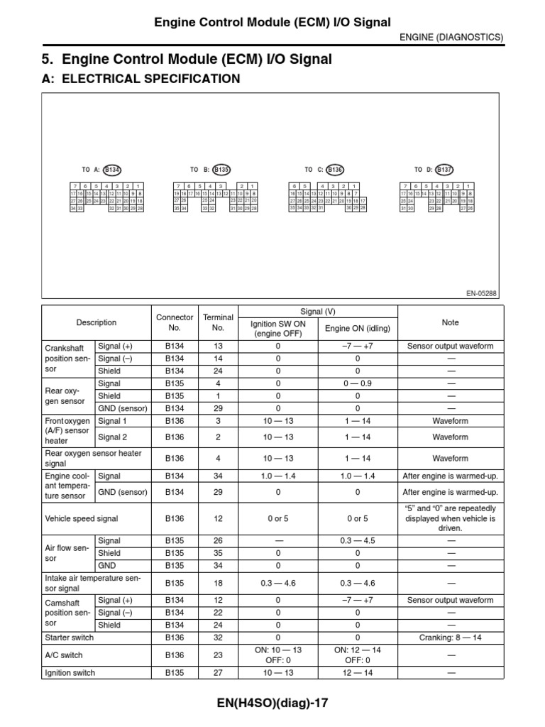 Engine Control Module ECM I O Signal | PDF | Throttle | Engine Technology