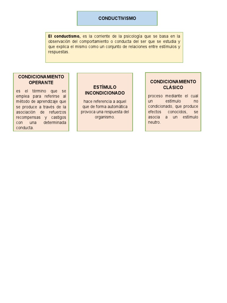Conductivismo: El Conductismo, Es La Corriente de La Psicología Que Se ...