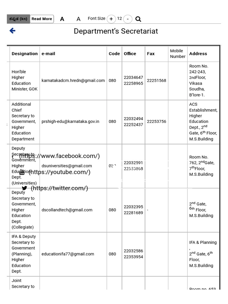 Karnataka Higher Education Contacts | PDF | World Wide Web | Internet & Web