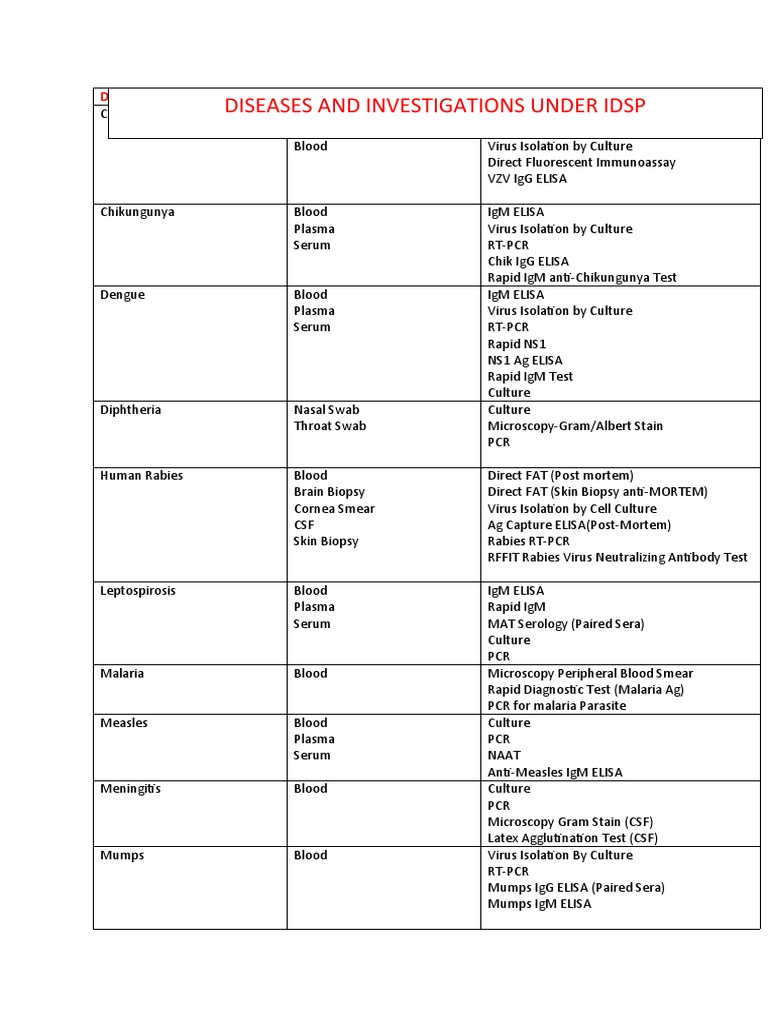 IDSP Disease Prevention and Treatment | PDF | Elisa | Influenza