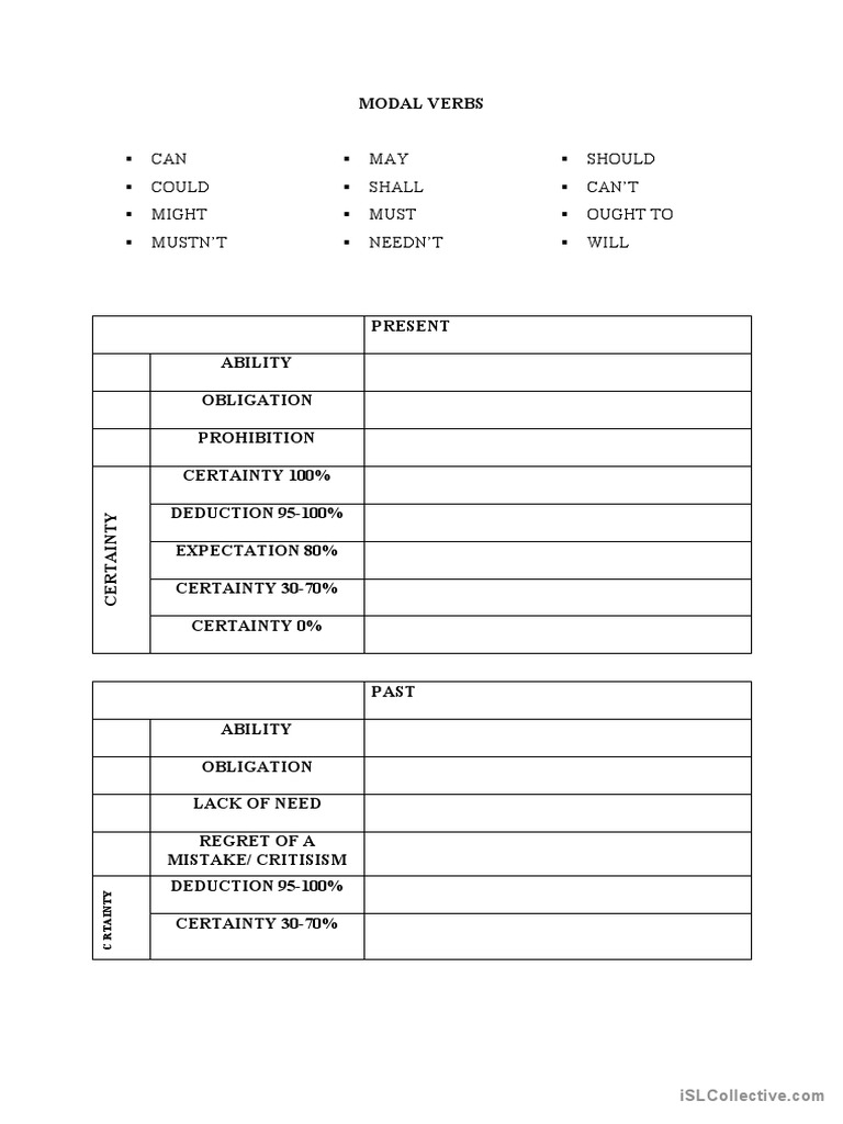 Present and Past Modal Verbs Guide | PDF | English Grammar ...