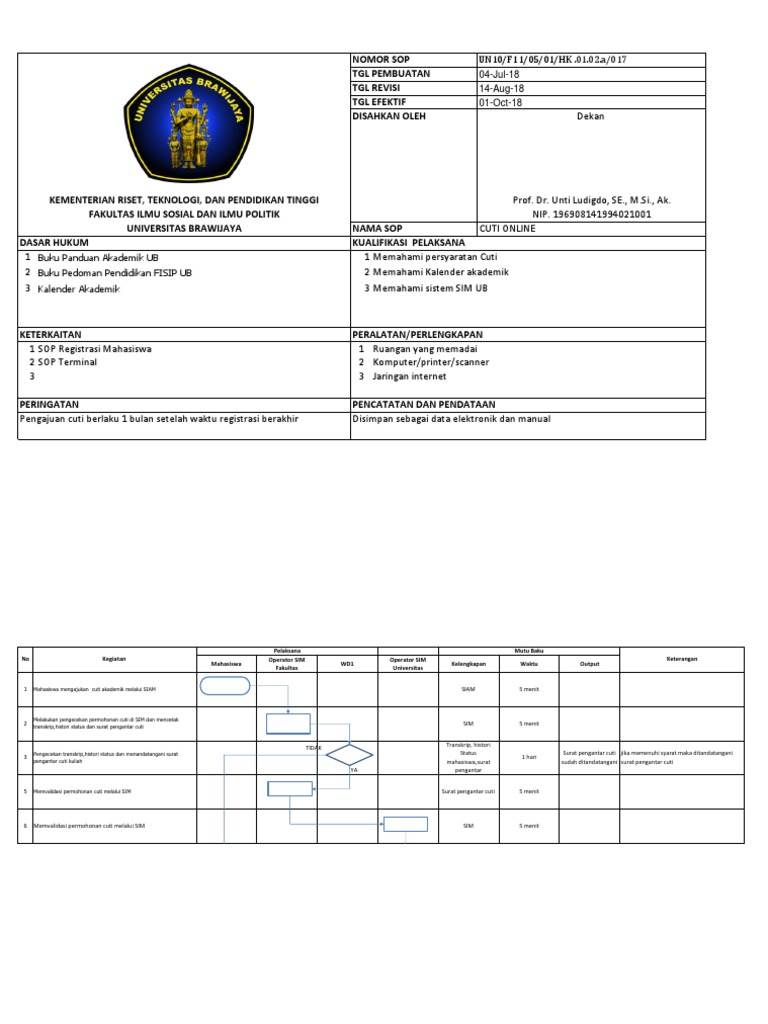 Contoh SOP Cuti Online | PDF