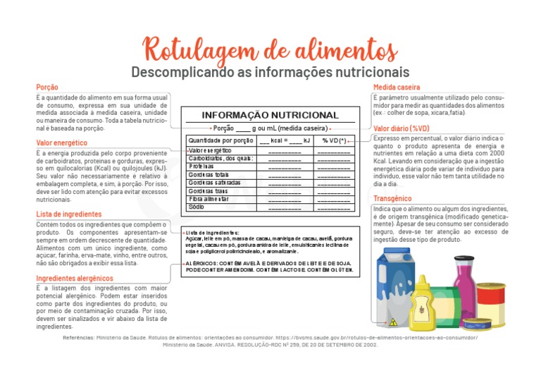 Rotulagem de Alimentos | PDF | Alimentos | Energia alimentar