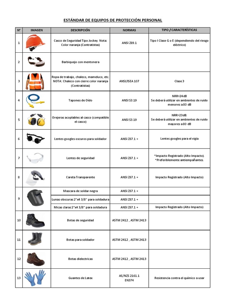 Anexo N°4 Estandar de EPP S | PDF | Cuerda | Soldadura