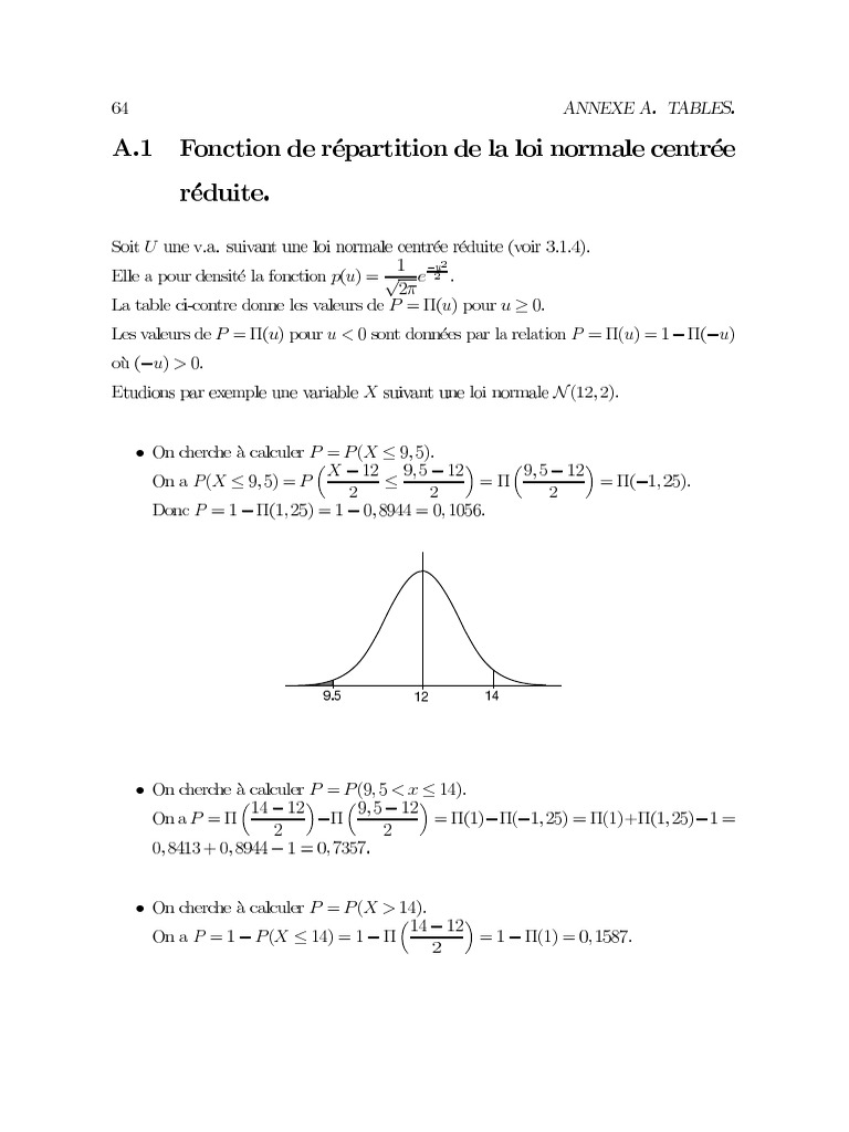 Tables Loi Normale Centrée Réduite Et Fractile | PDF